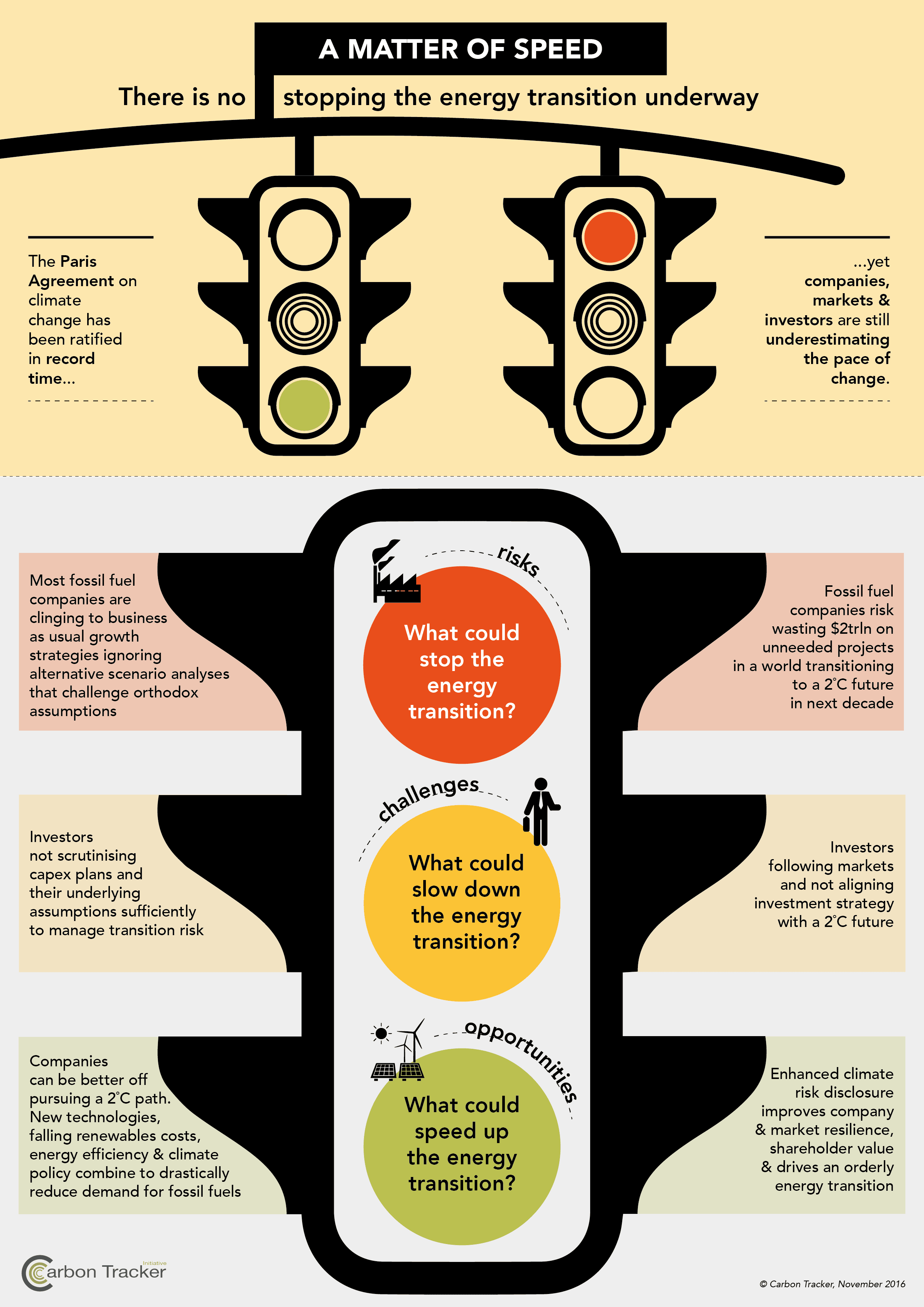 A Matter of Speed. There is no stopping the energy transition underway ...