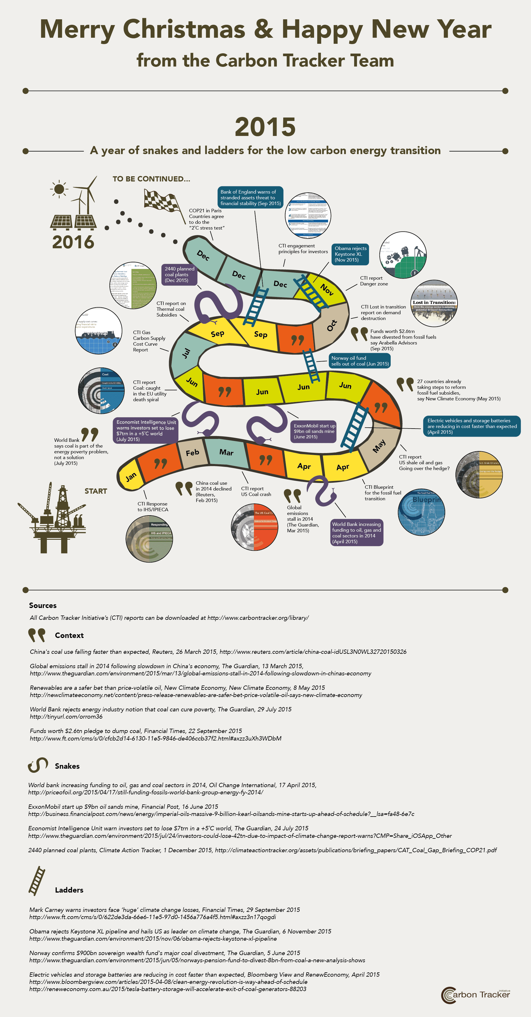 2015: a year of snakes and ladders for the energy transition - Carbon ...