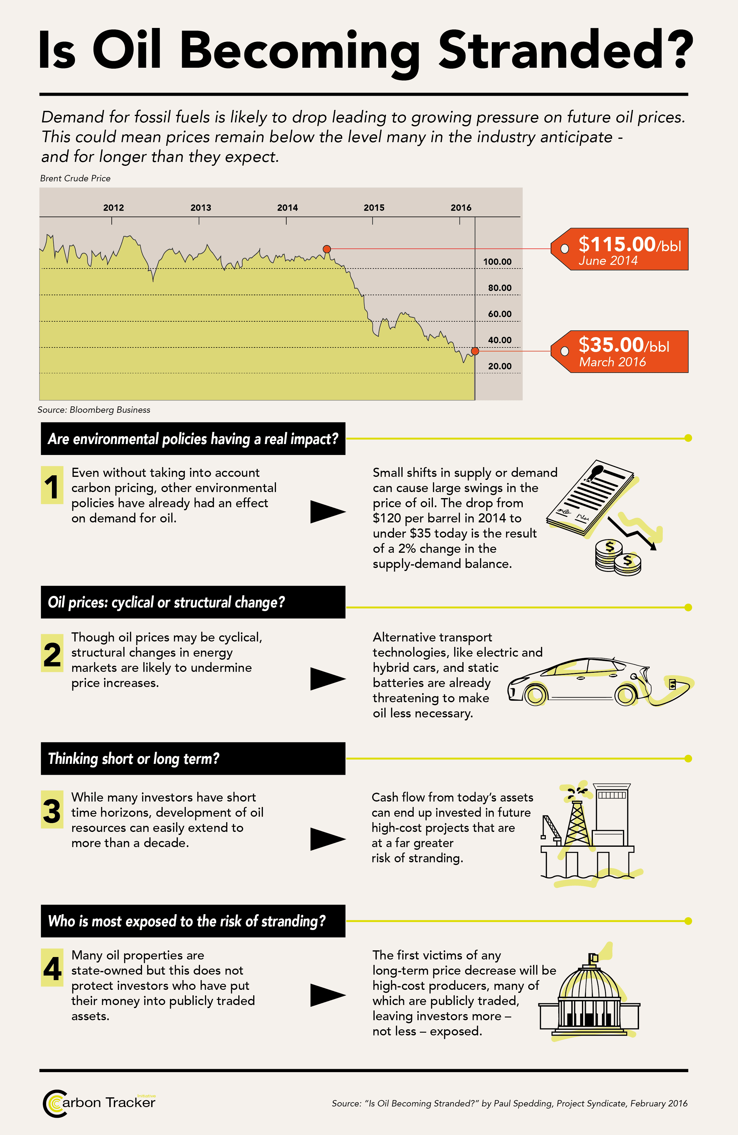 Is Oil Becoming Stranded? - Carbon Tracker Initiative