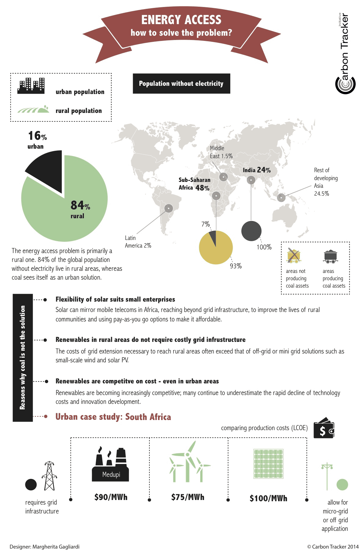 infographic-final-image - Carbon Tracker Initiative