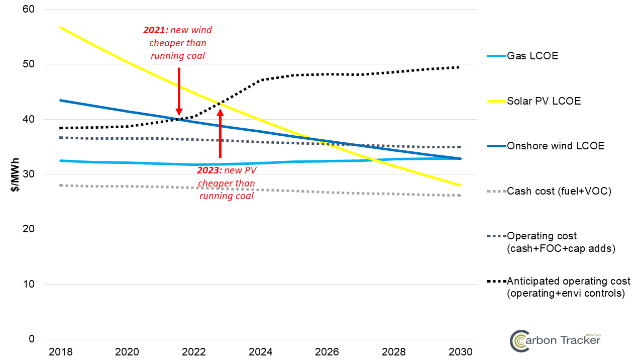 PPL’s climate disclosure – misguided at best - Carbon Tracker Initiative