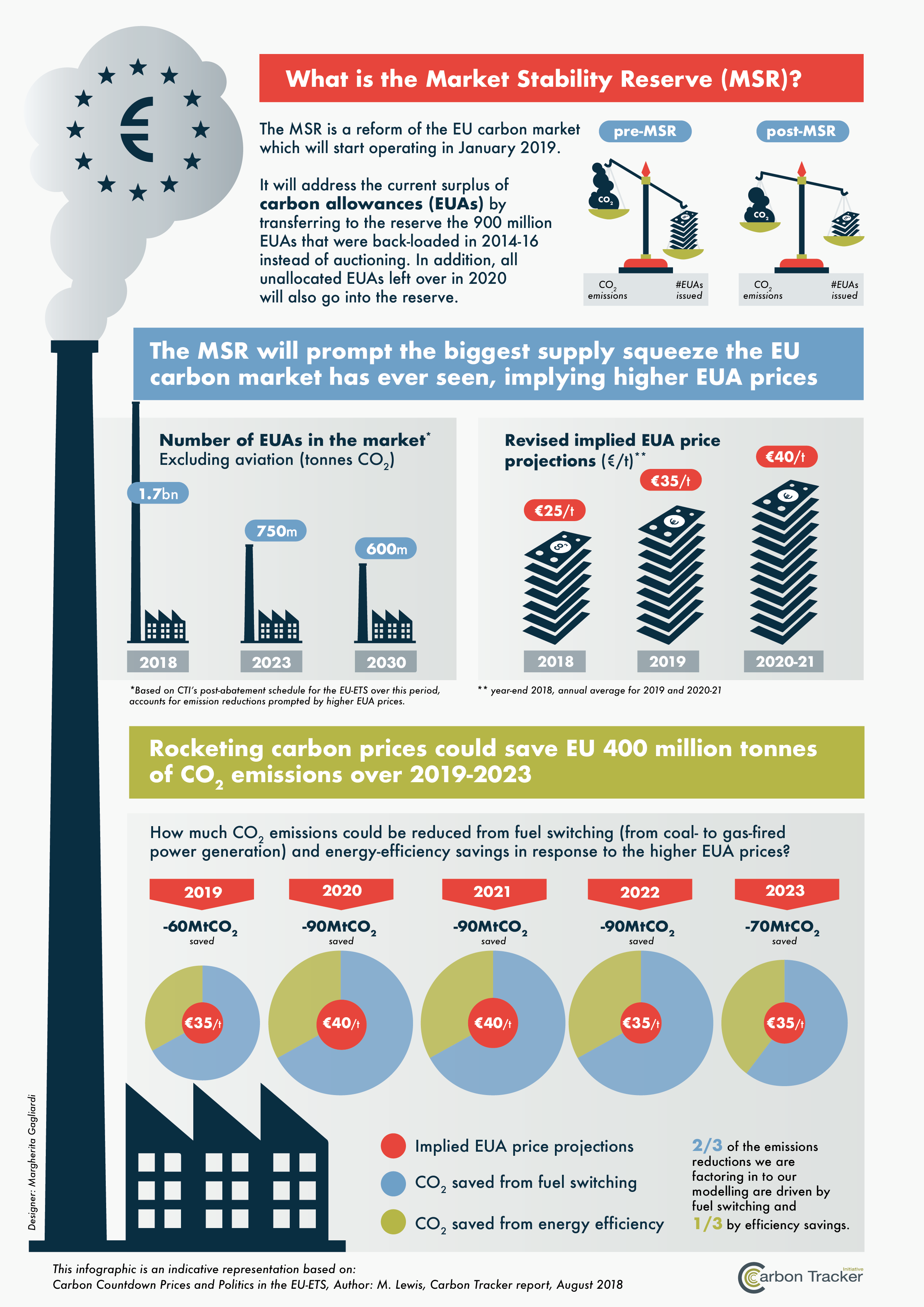 Carbon Countdown_infographic2-01 - Carbon Tracker Initiative