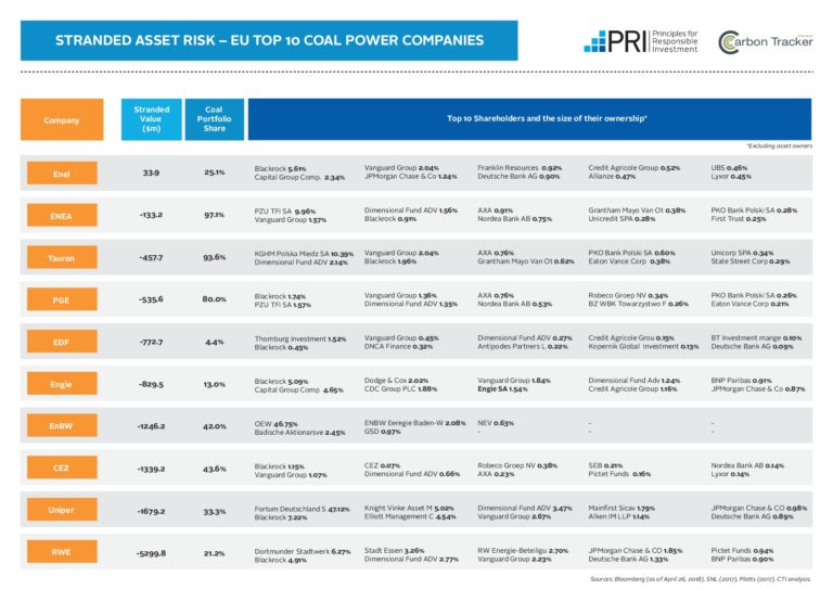 Carbon Tracker Coal Resources - Carbon Tracker Initiative