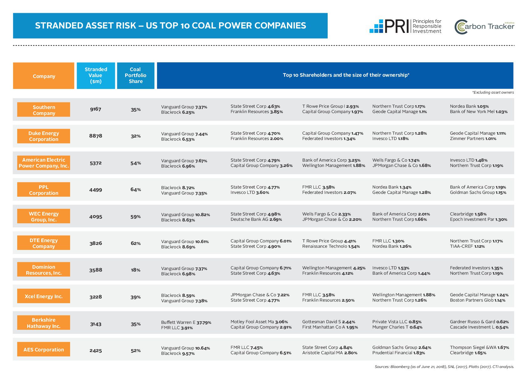 Carbon Tracker Coal Resources - Carbon Tracker Initiative