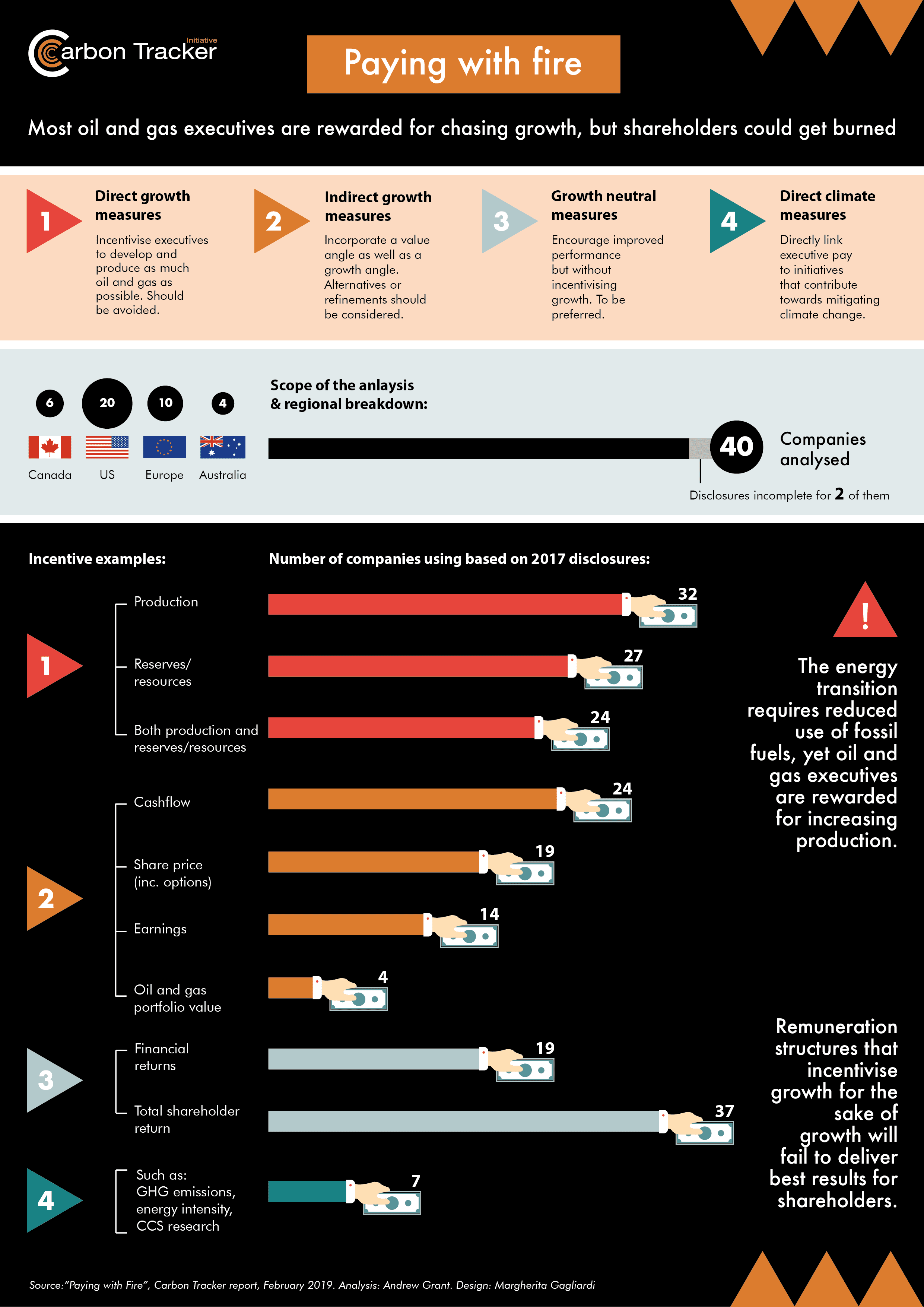 CTI_Paying_with_Fire_Infographic-01 - Carbon Tracker Initiative