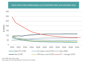 Figure3 - Carbon Tracker Initiative