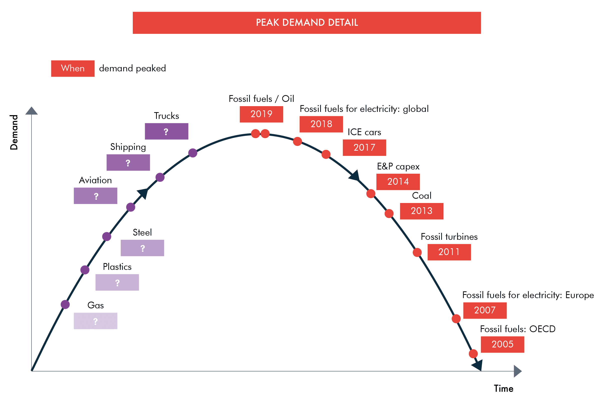 2020_Charts_KB_report-23 - Carbon Tracker Initiative