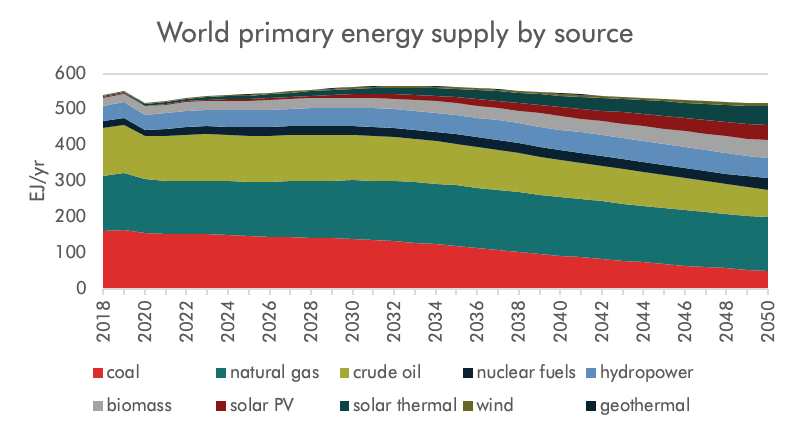 Fig1 - Carbon Tracker Initiative
