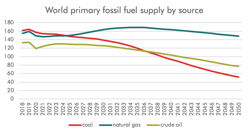 Fig2 - Carbon Tracker Initiative