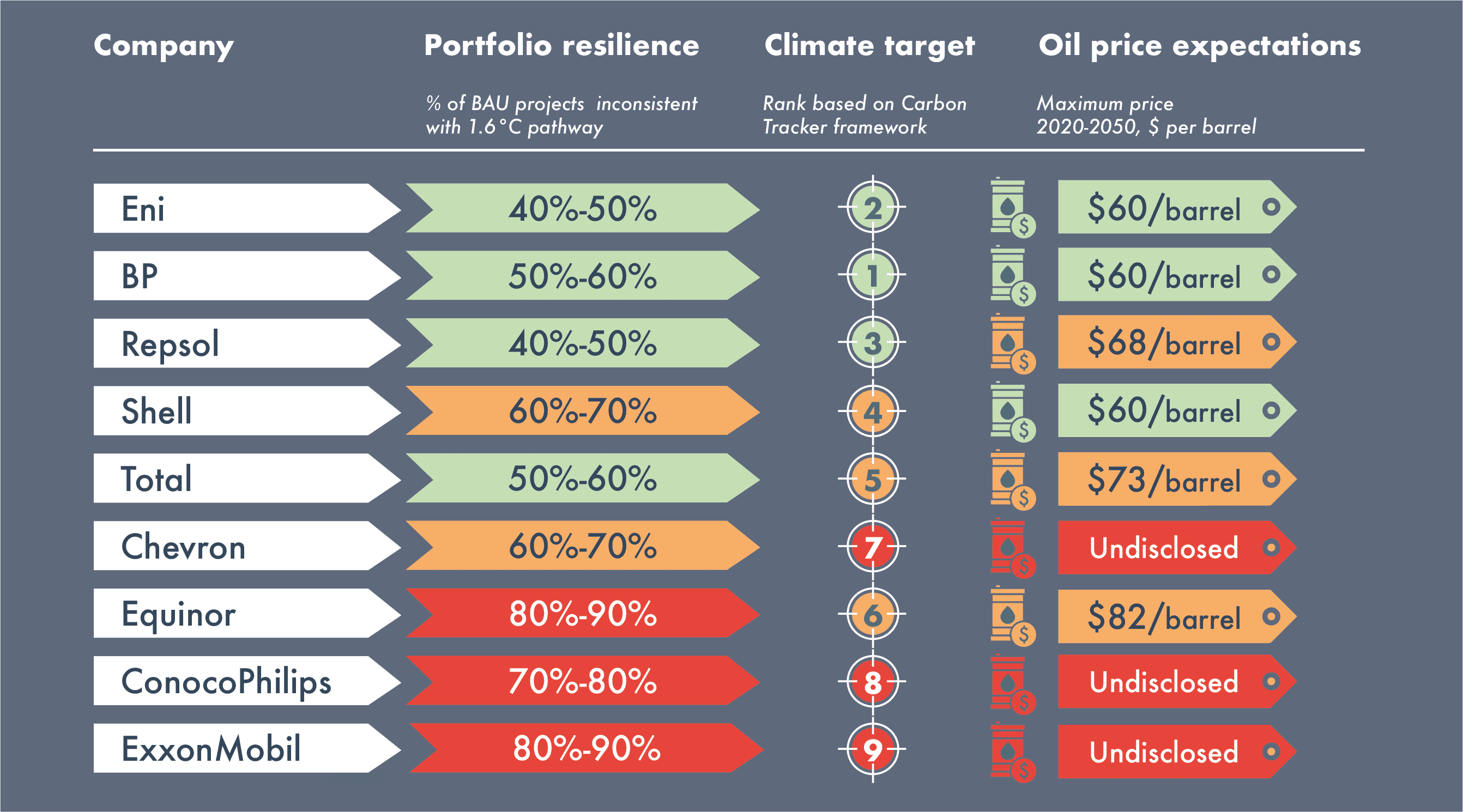 Fault-Lines_table-01 - Carbon Tracker Initiative