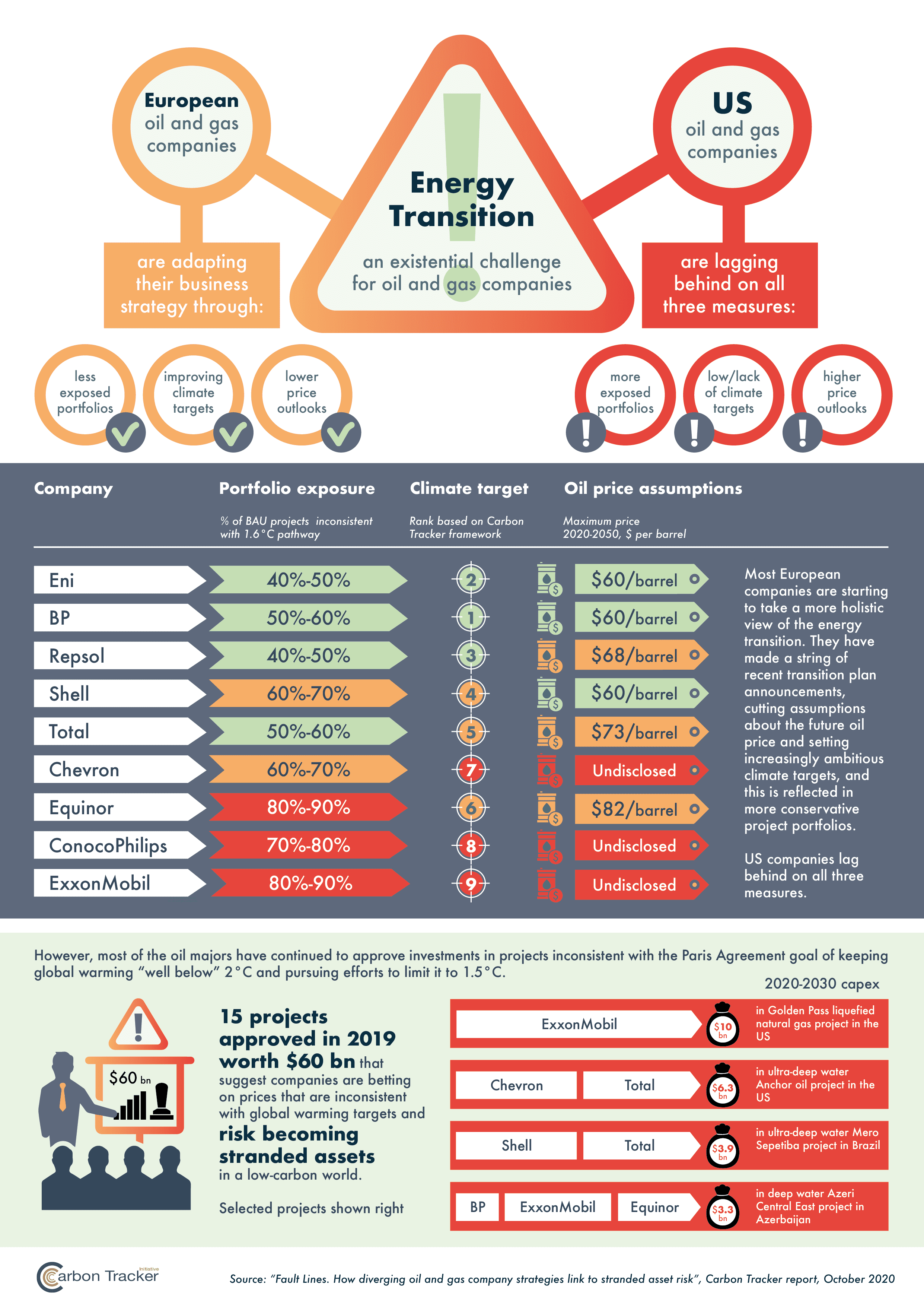 Fault_Lines_Infographic - Carbon Tracker Initiative