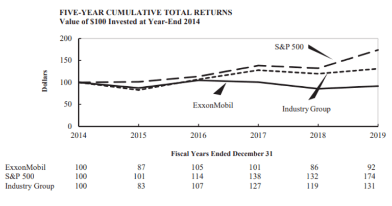ExxonMobil | How The Mighty Are Fallen - Carbon Tracker Initiative