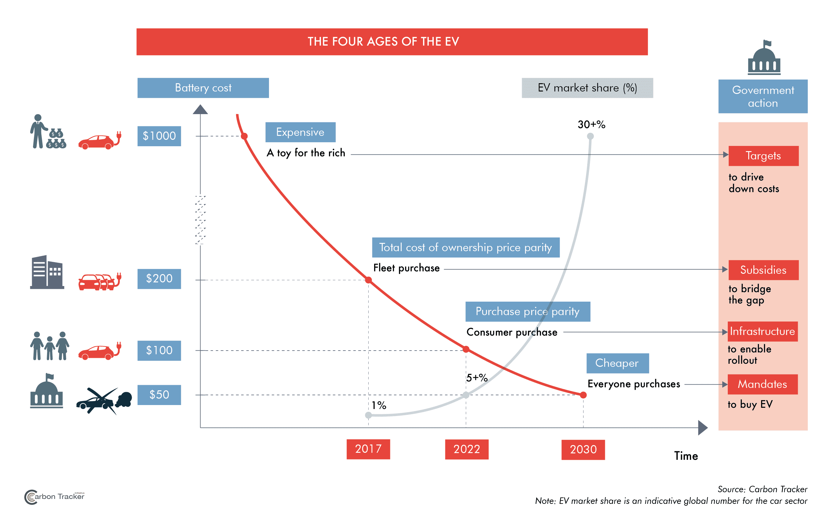 Importers_Vs_ Exporters_Charts-02 - Carbon Tracker Initiative
