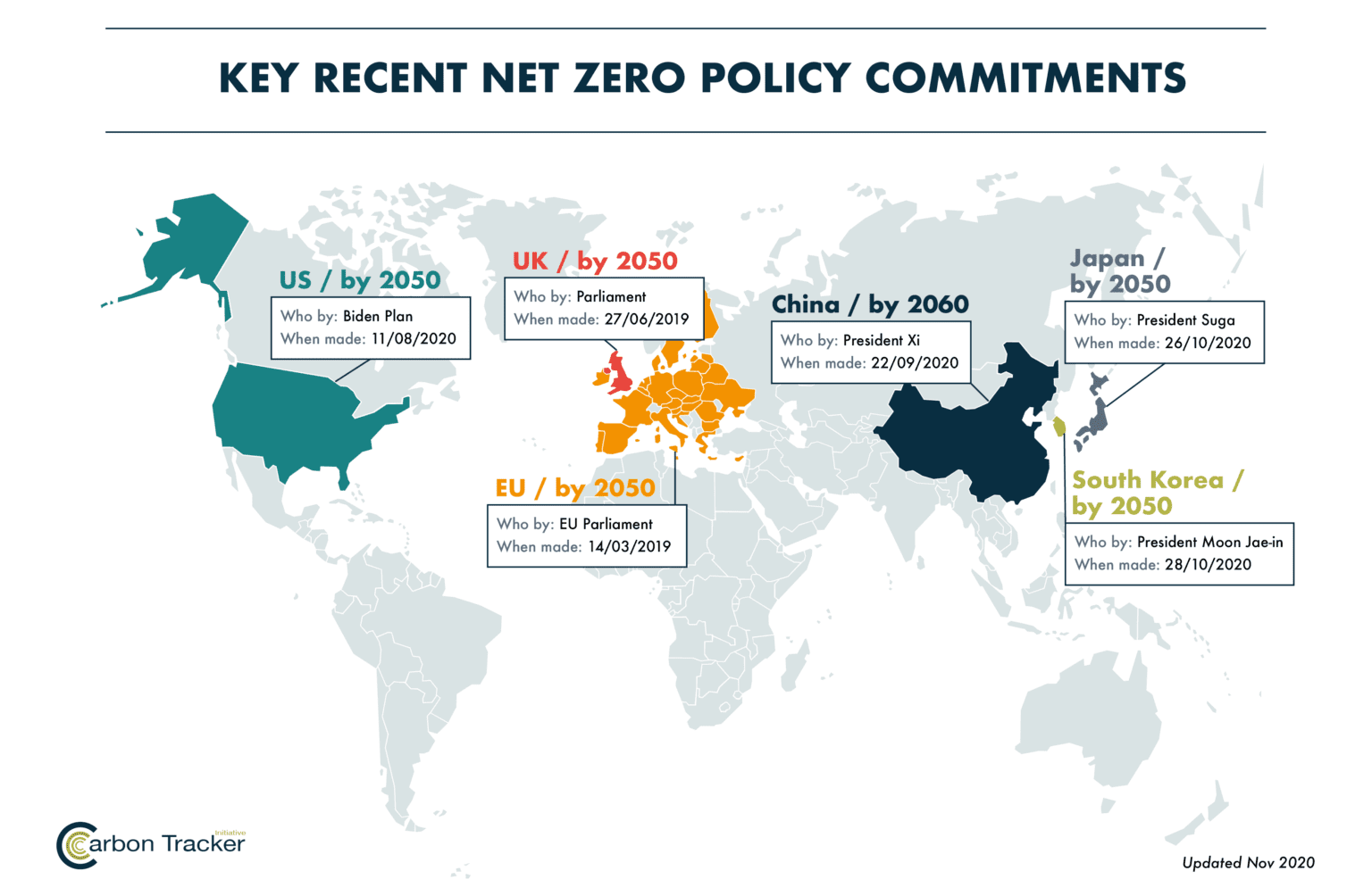 Unleashing the river of change - Carbon Tracker Initiative