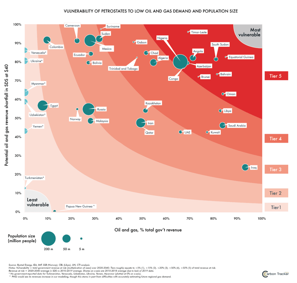 Country_level_charts-02 - Carbon Tracker Initiative