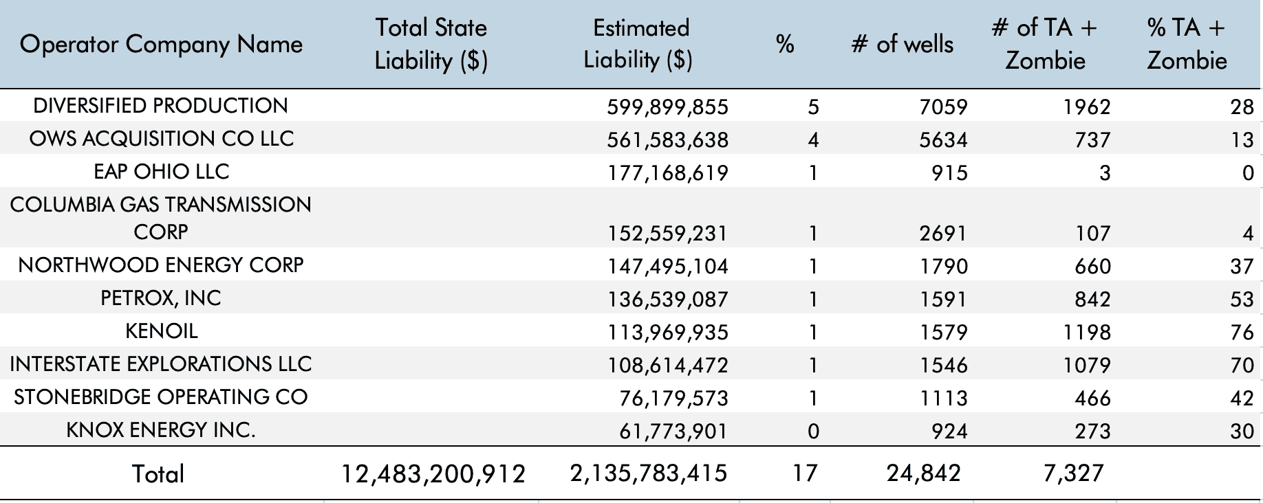 Ohio - Carbon Tracker Initiative