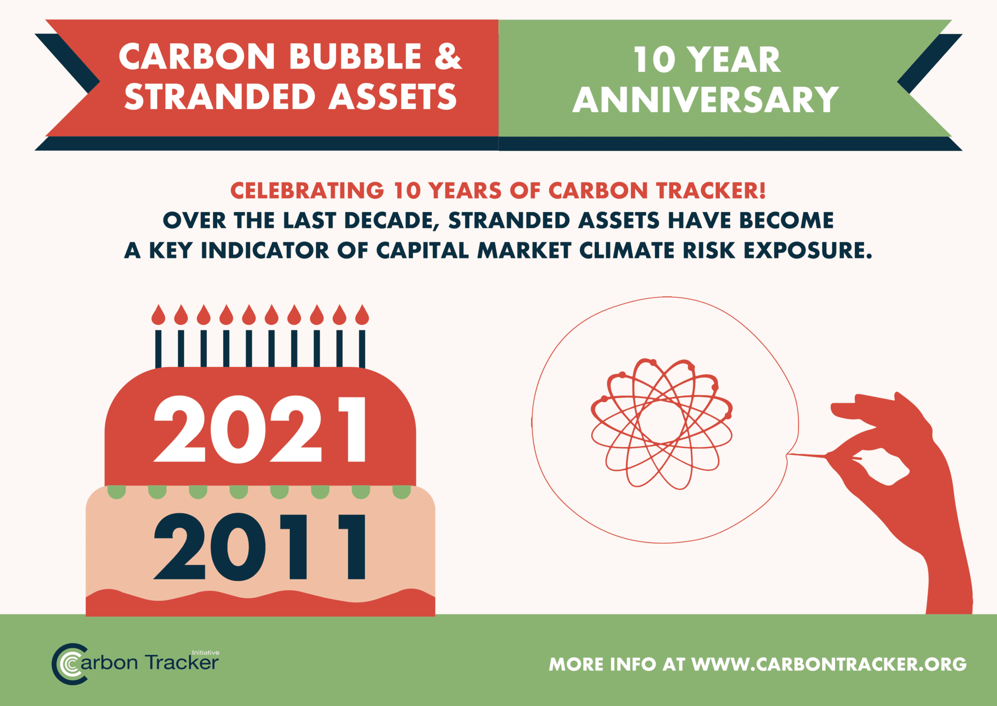 From Rolling Stone to Cornerstone: How stranded assets have become a ...