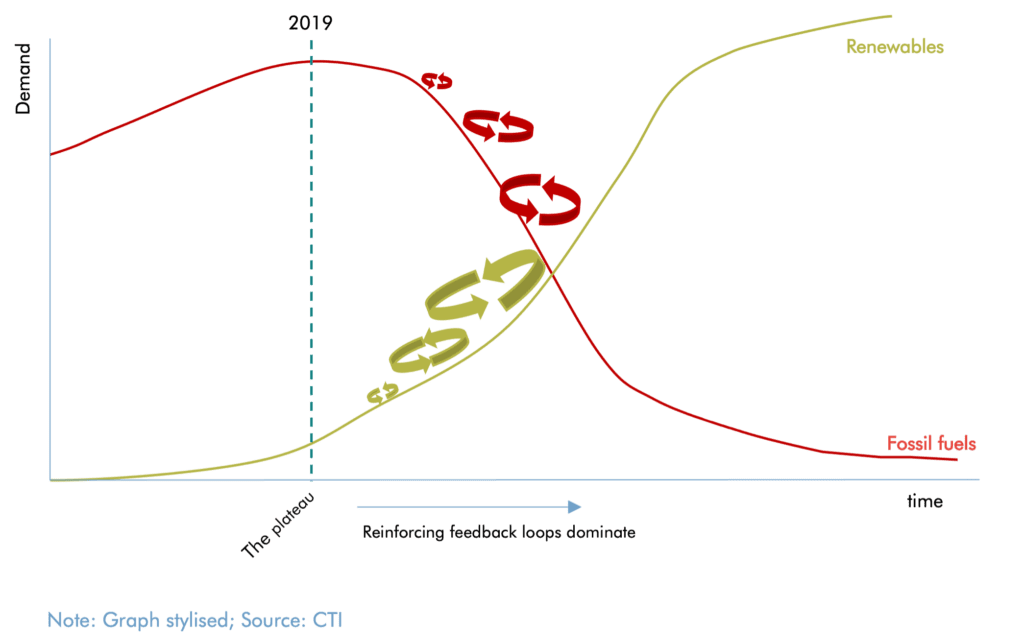Figure1 - Carbon Tracker Initiative