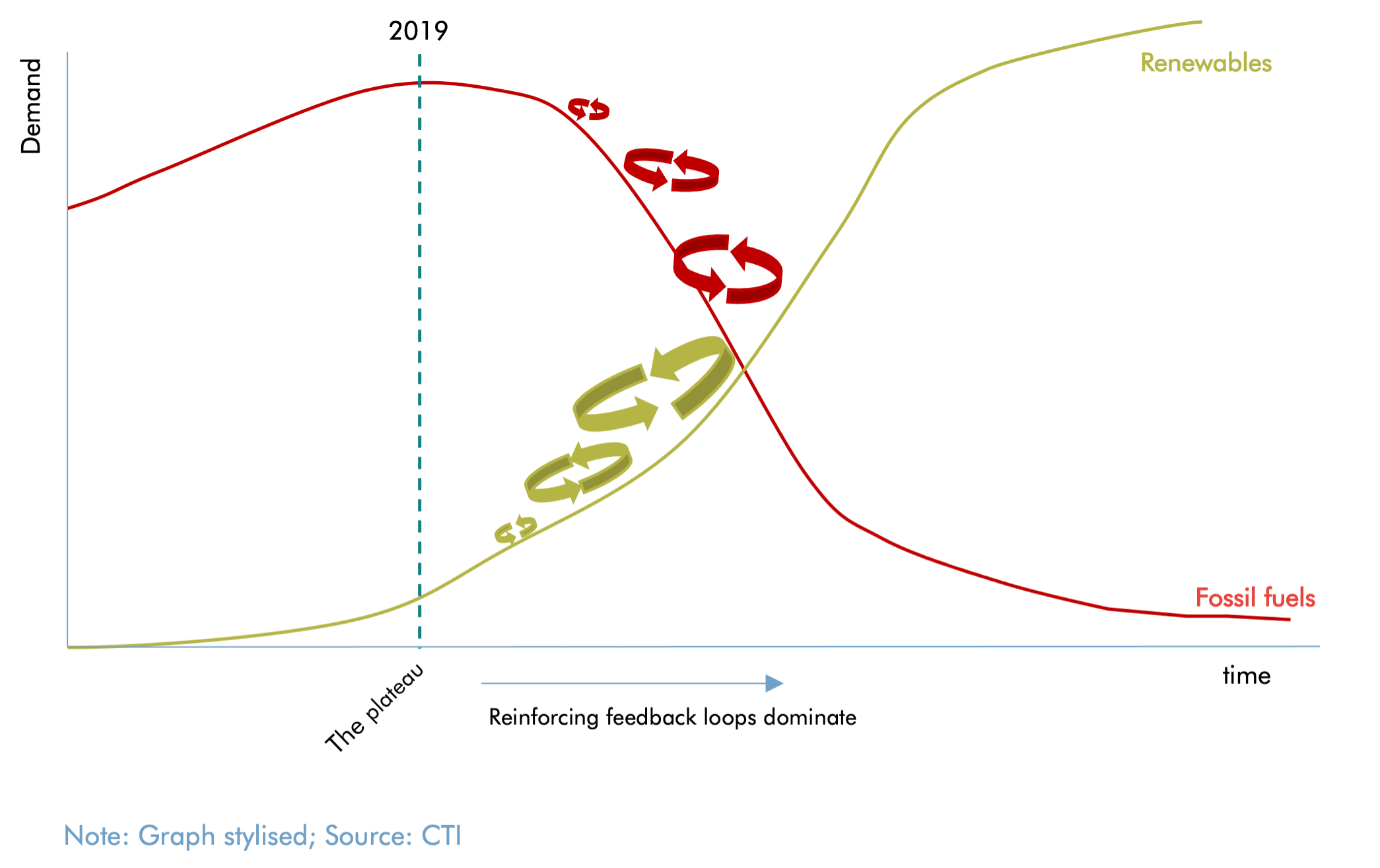 Figure1 - Carbon Tracker Initiative