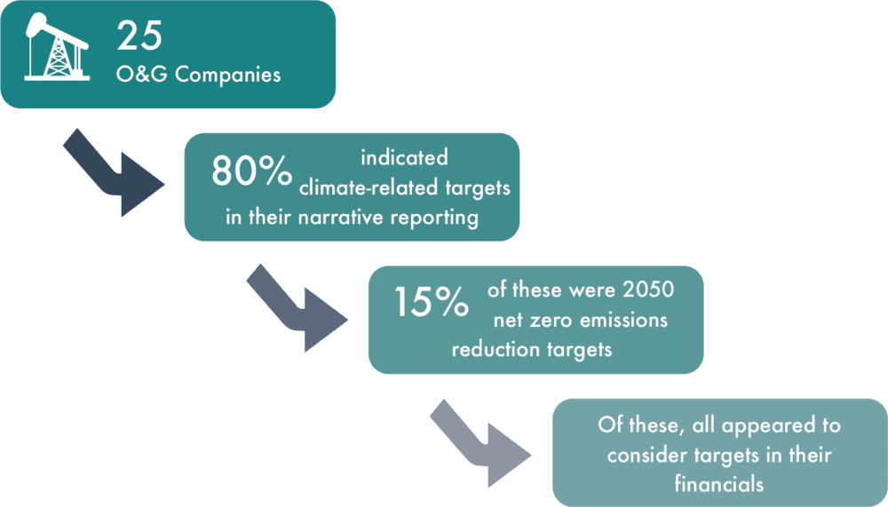 Accounting_report_figures2-04 - Carbon Tracker Initiative