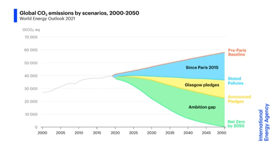 Picture 2 - Carbon Tracker Initiative