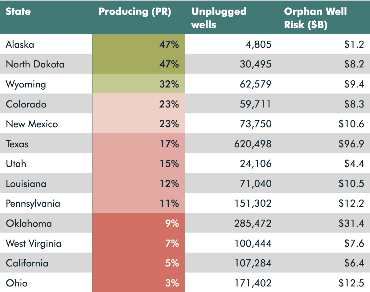 Table 1 - Carbon Tracker Initiative