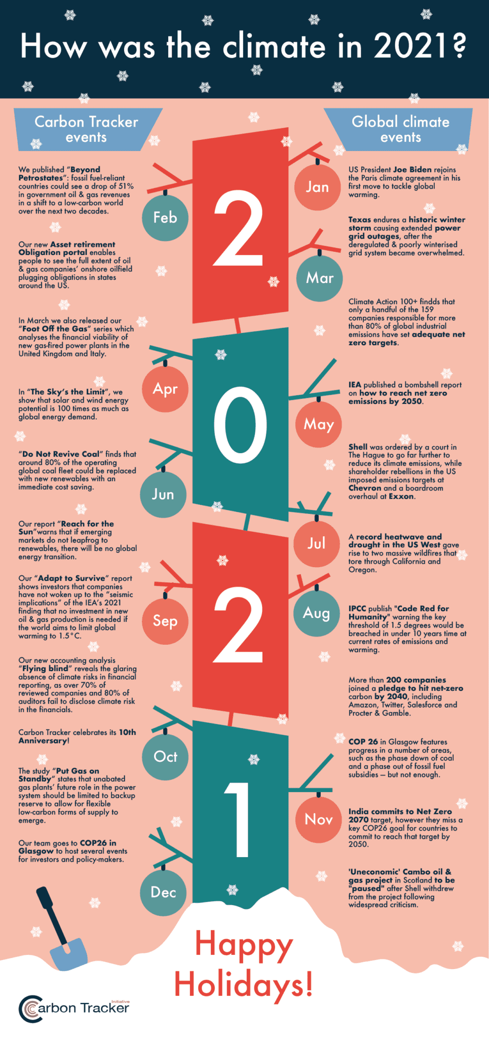CTI_2021 infographic - Carbon Tracker Initiative
