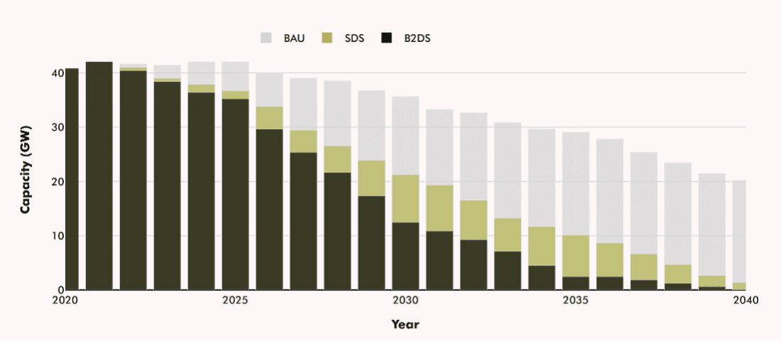 Picture 1 - Carbon Tracker Initiative