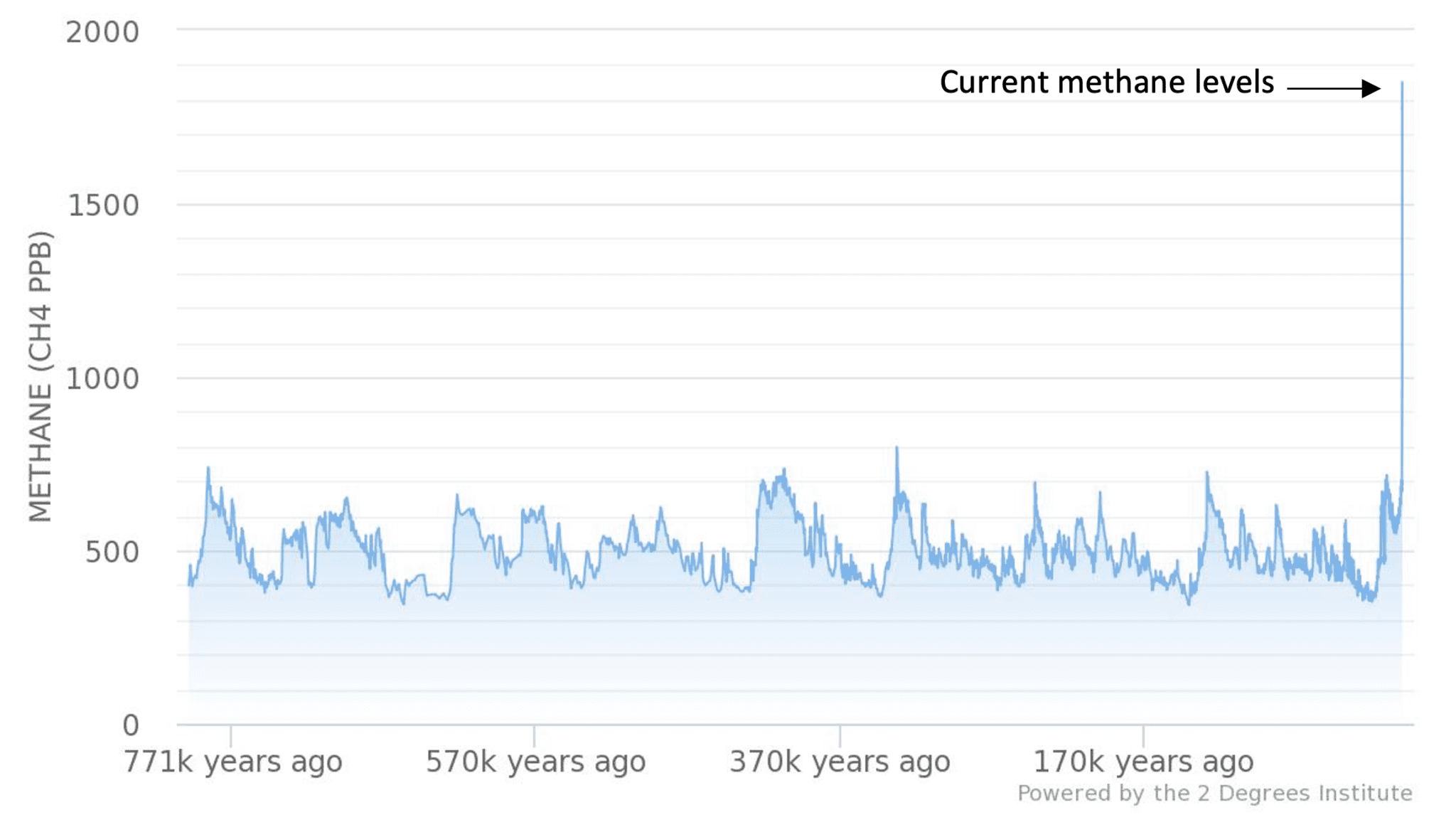 Tackling the Methane problem: why investors should drive change at ...