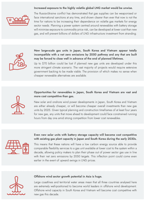 Carbon Tracker-V2-keyfindings - Carbon Tracker Initiative