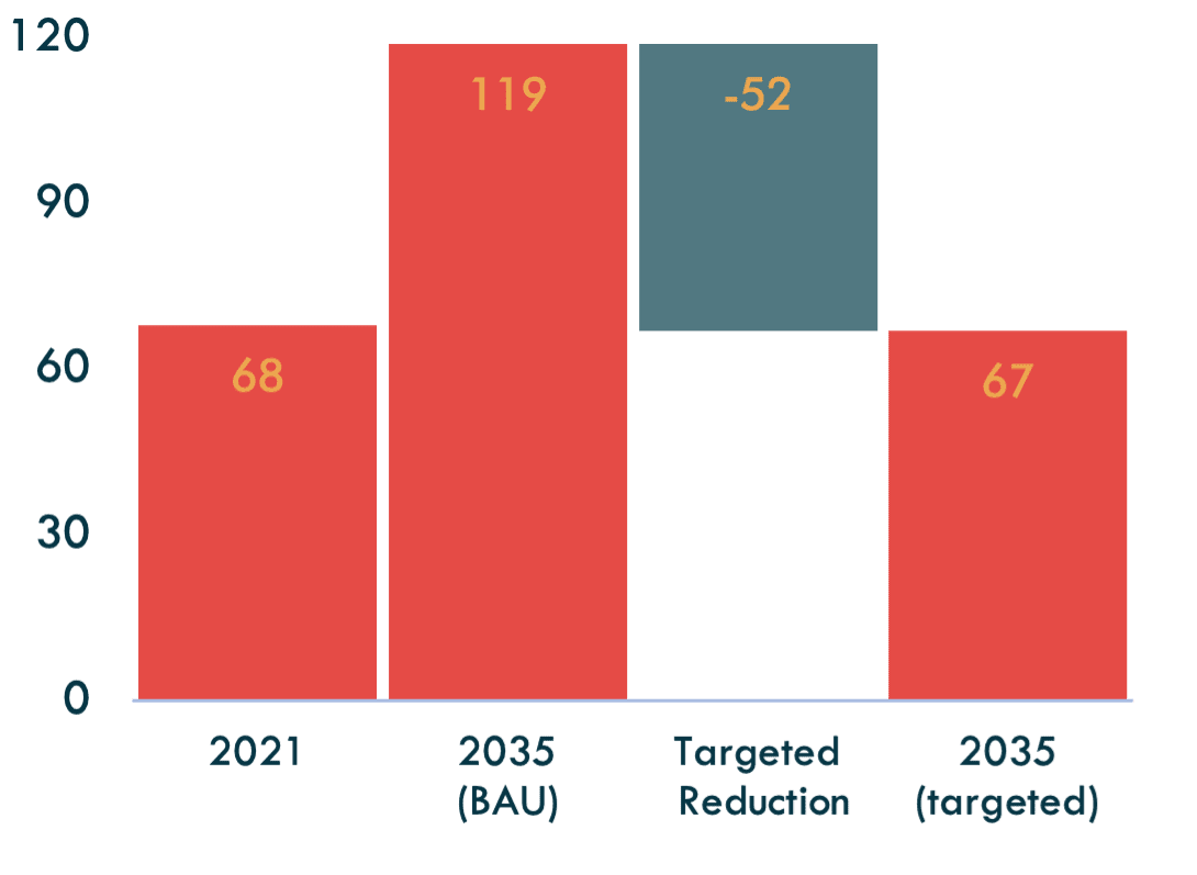 Oil giant Aramco still doing minimum to tackle emissions - Carbon ...