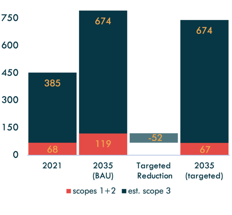 Oil giant Aramco still doing minimum to tackle emissions - Carbon ...