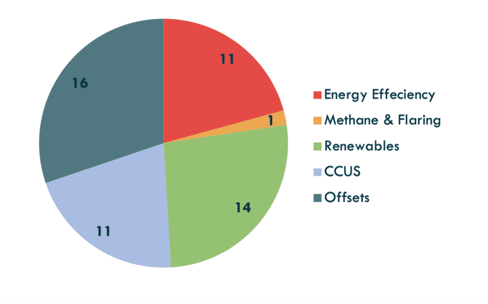 graph 3 - Carbon Tracker Initiative