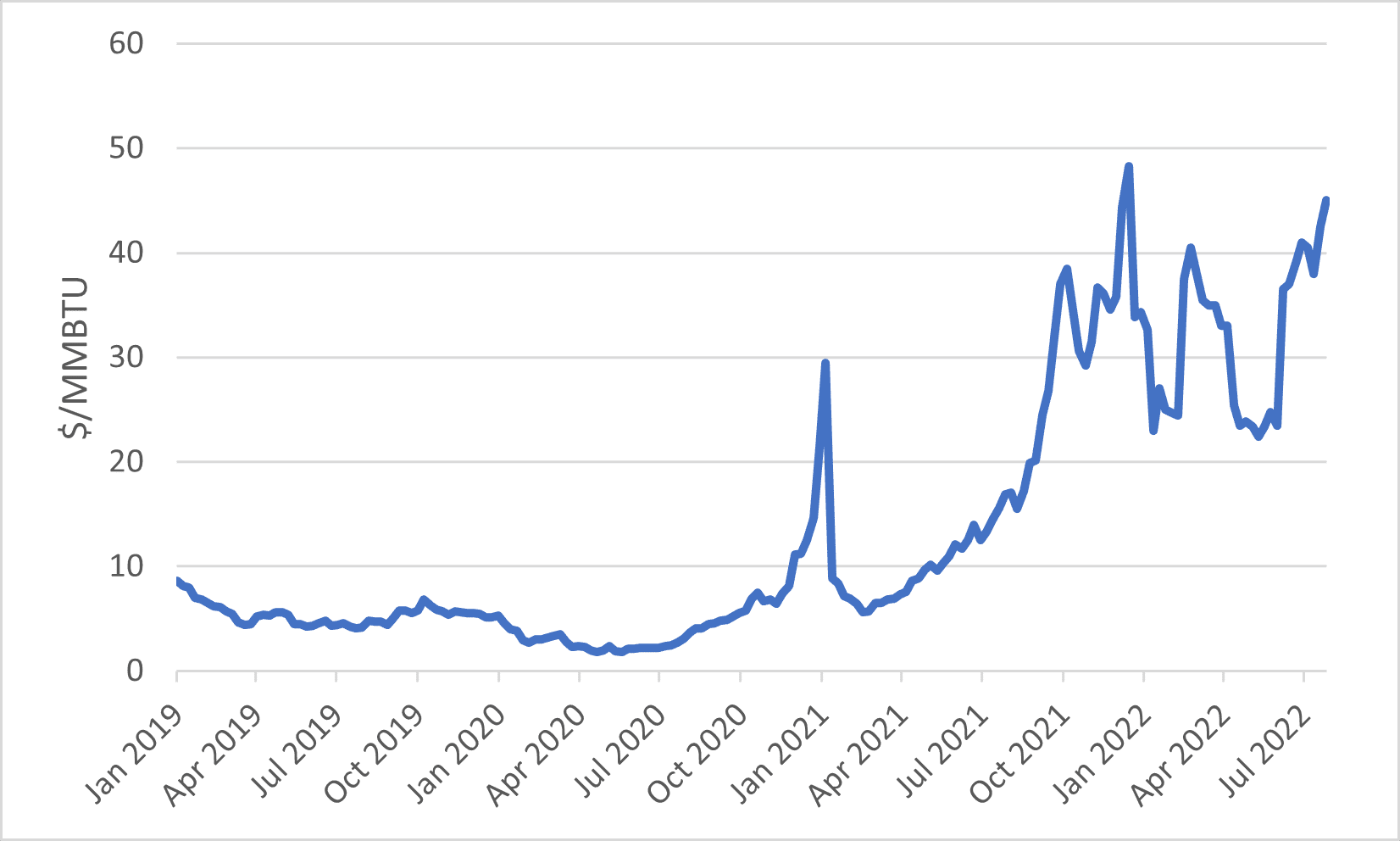 Figure 1 - Carbon Tracker Initiative