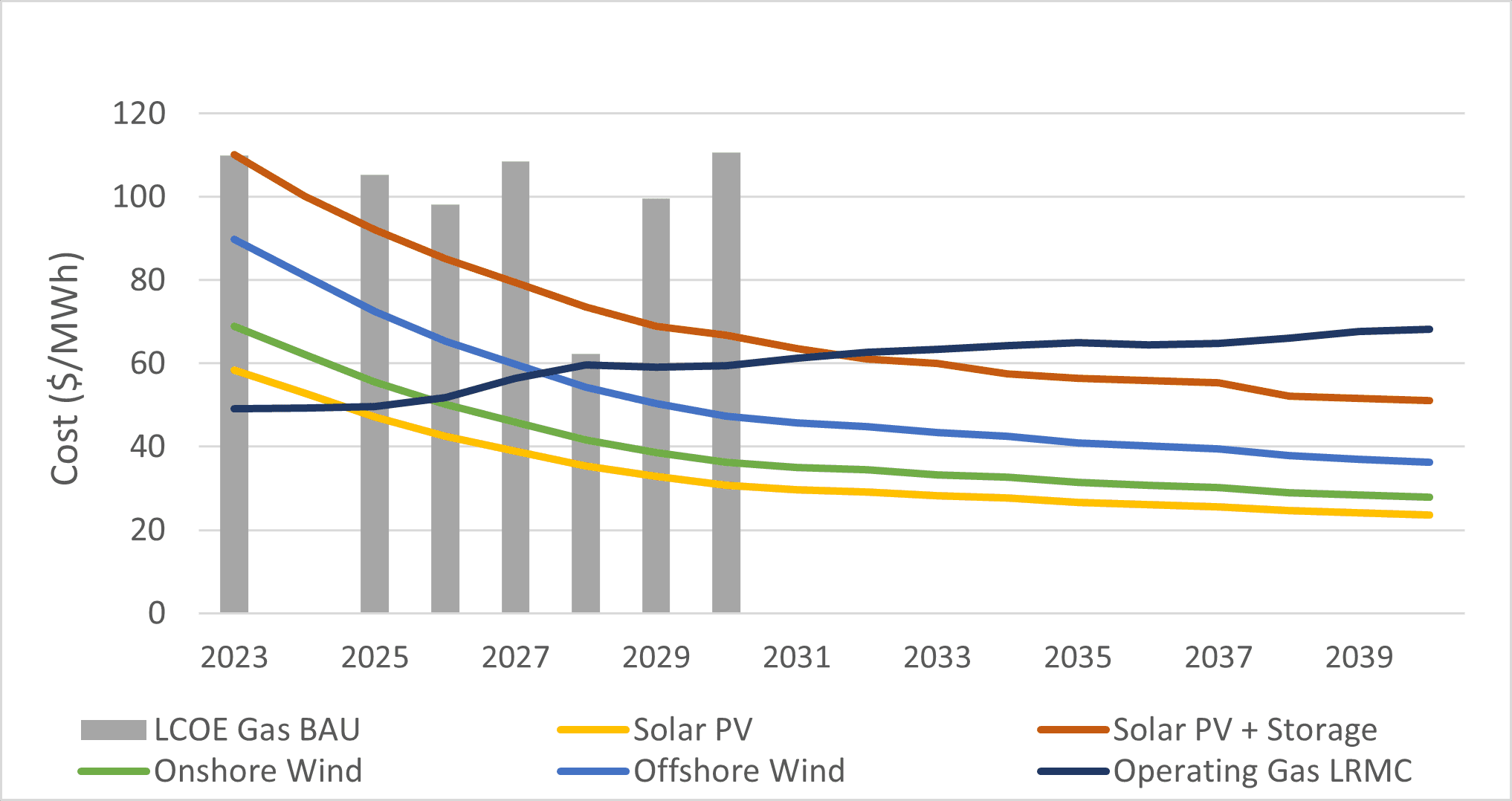 Figure 4 - Carbon Tracker Initiative