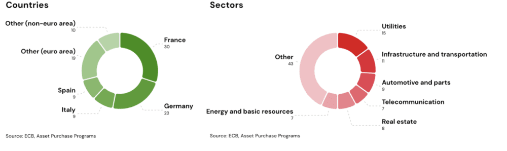 Picture 1 - Carbon Tracker Initiative