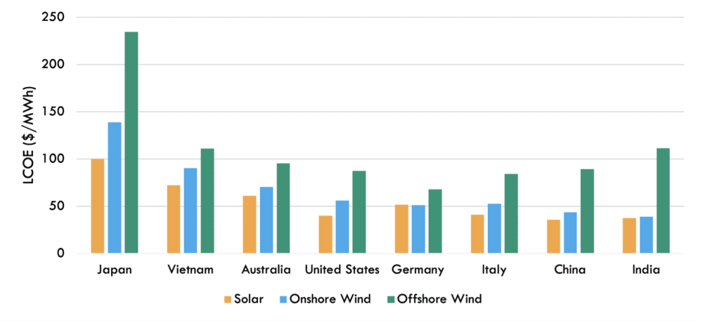 Picture 1 - Carbon Tracker Initiative