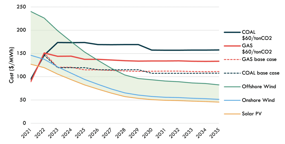 Picture 2 - Carbon Tracker Initiative