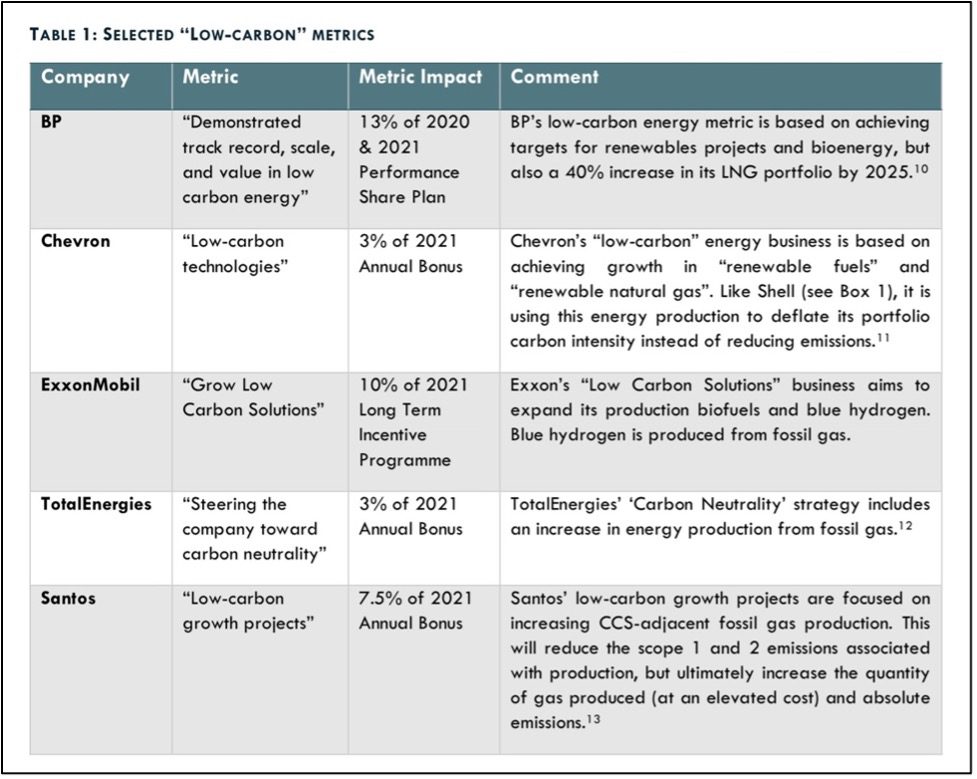 LowCarbon - Carbon Tracker Initiative