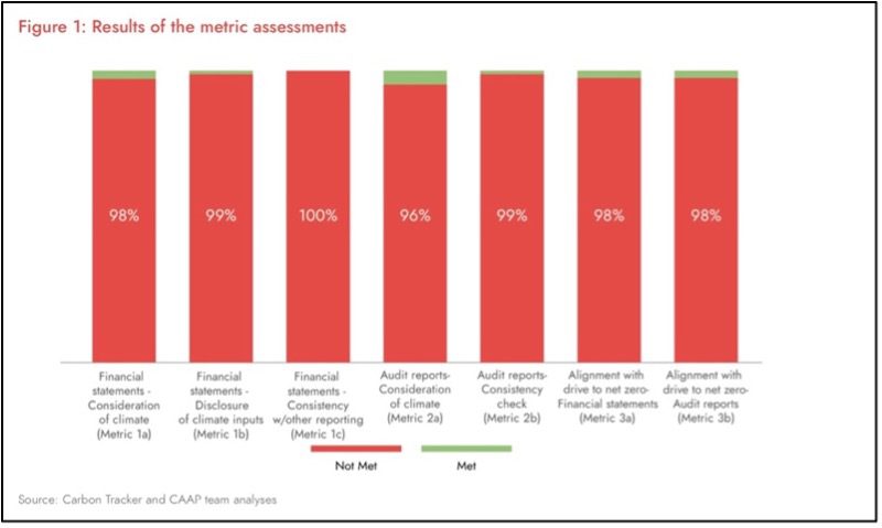 Metric - Carbon Tracker Initiative