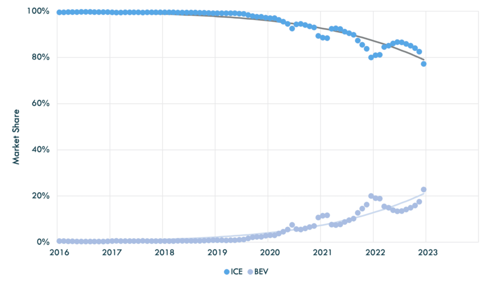 Picture 1 - Carbon Tracker Initiative