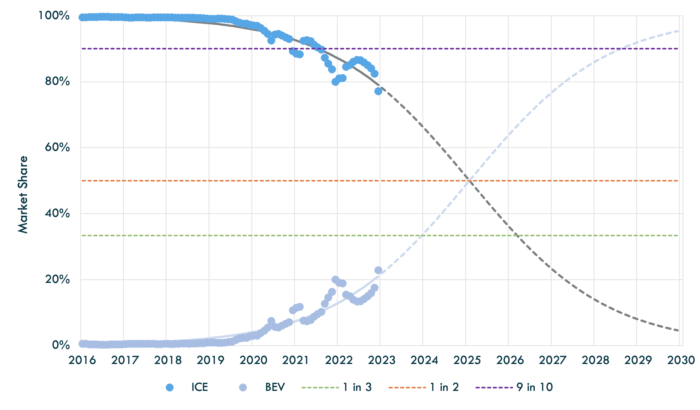 Picture 2 - Carbon Tracker Initiative