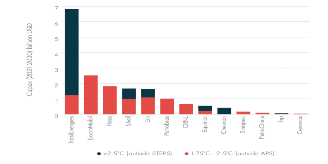 Picture 3 - Carbon Tracker Initiative