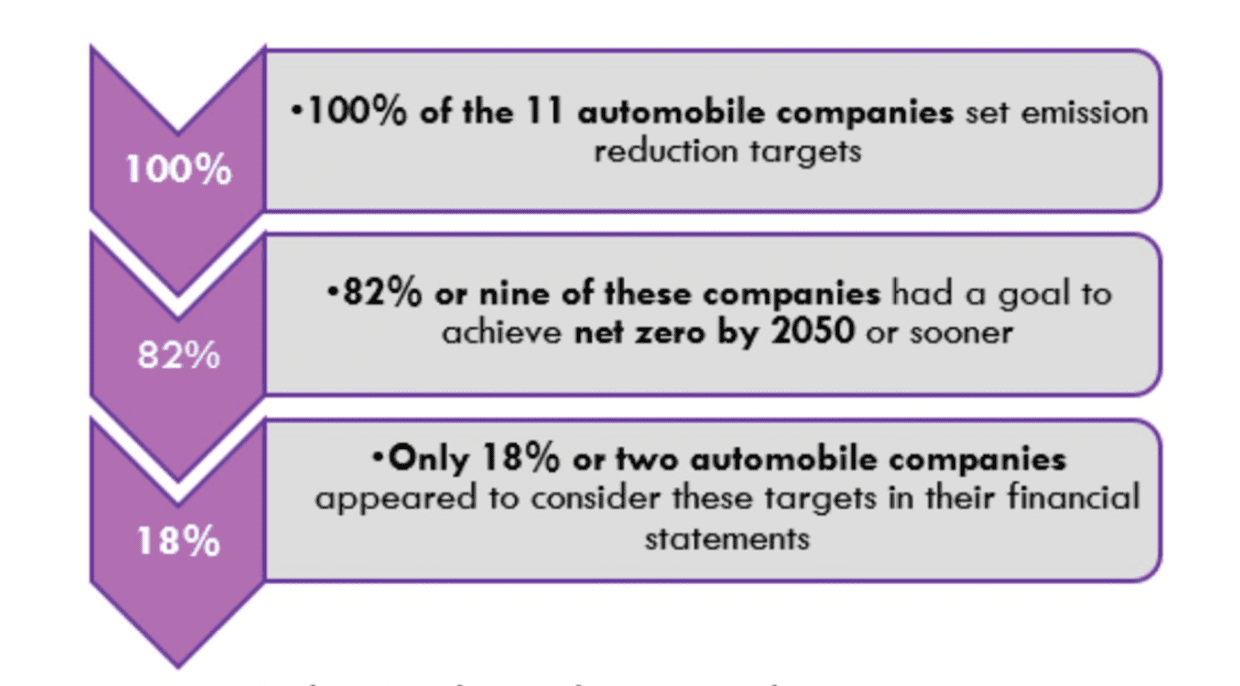 Net Zero 2050 – Old before its time - Carbon Tracker Initiative