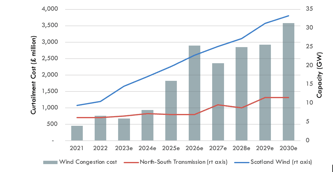 Gone with the wind? - Carbon Tracker Initiative