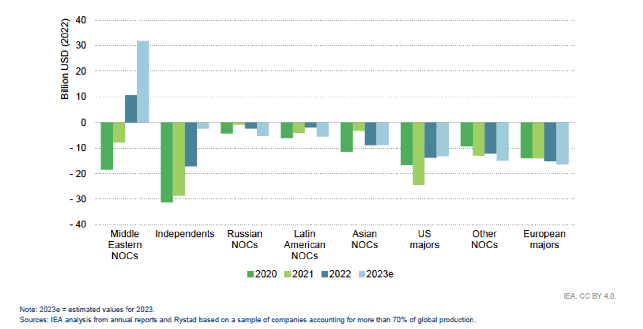 Avoiding Stranded Assets: risk aversion in oil development - Carbon ...