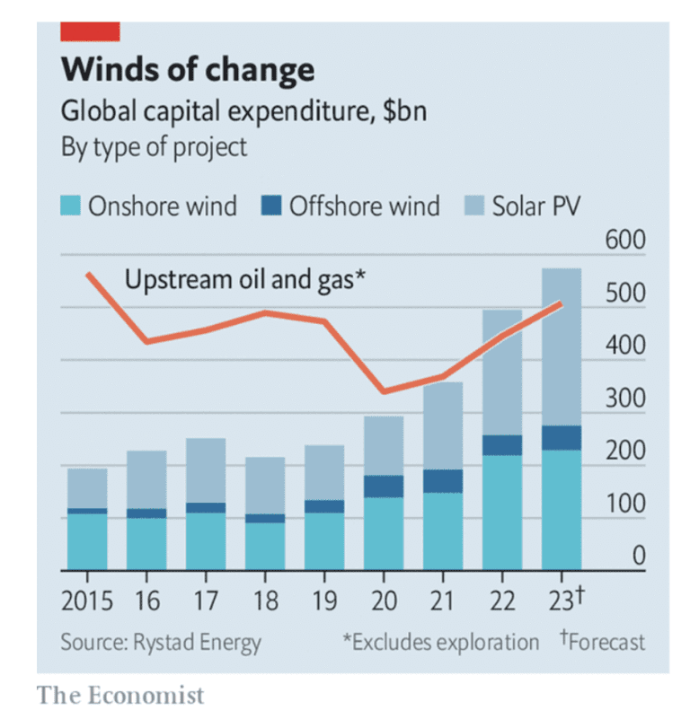 Stranded Strategies - Carbon Tracker Initiative