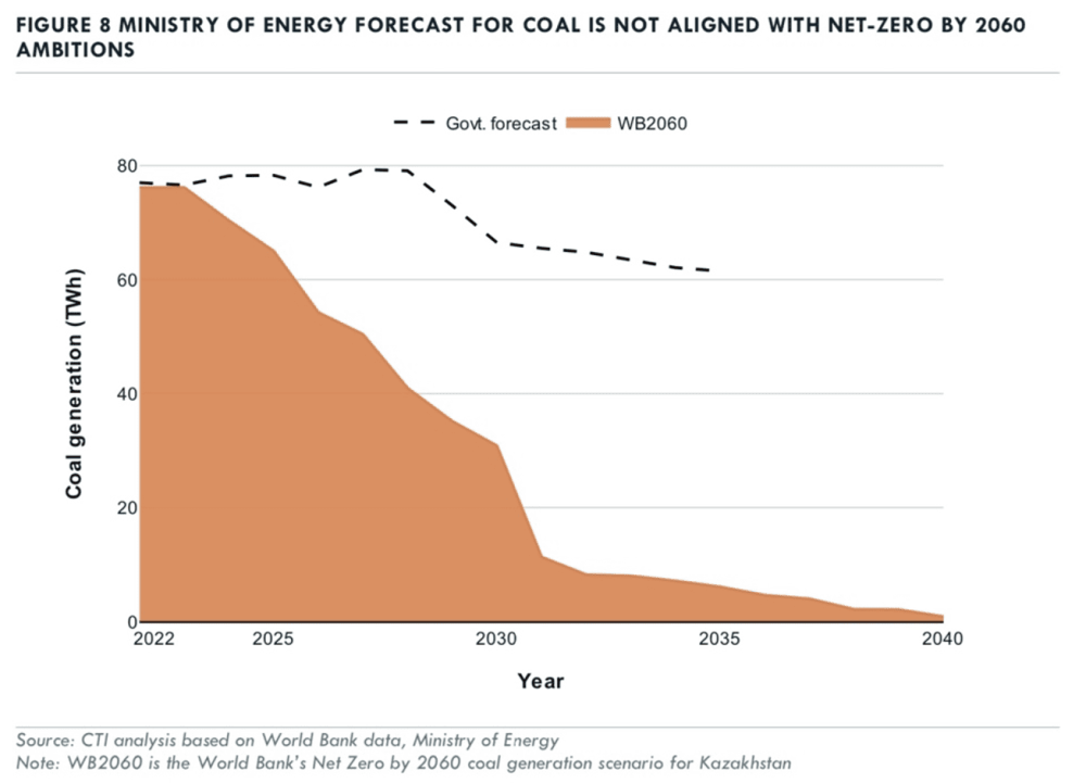 Screenshot 2023-10-31 at 10.18.18 - Carbon Tracker Initiative