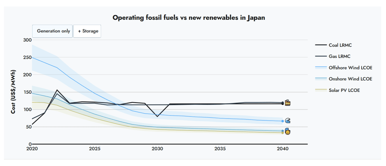Carbon Tracker Power & Utilities Country Profiles updated and expanded ...
