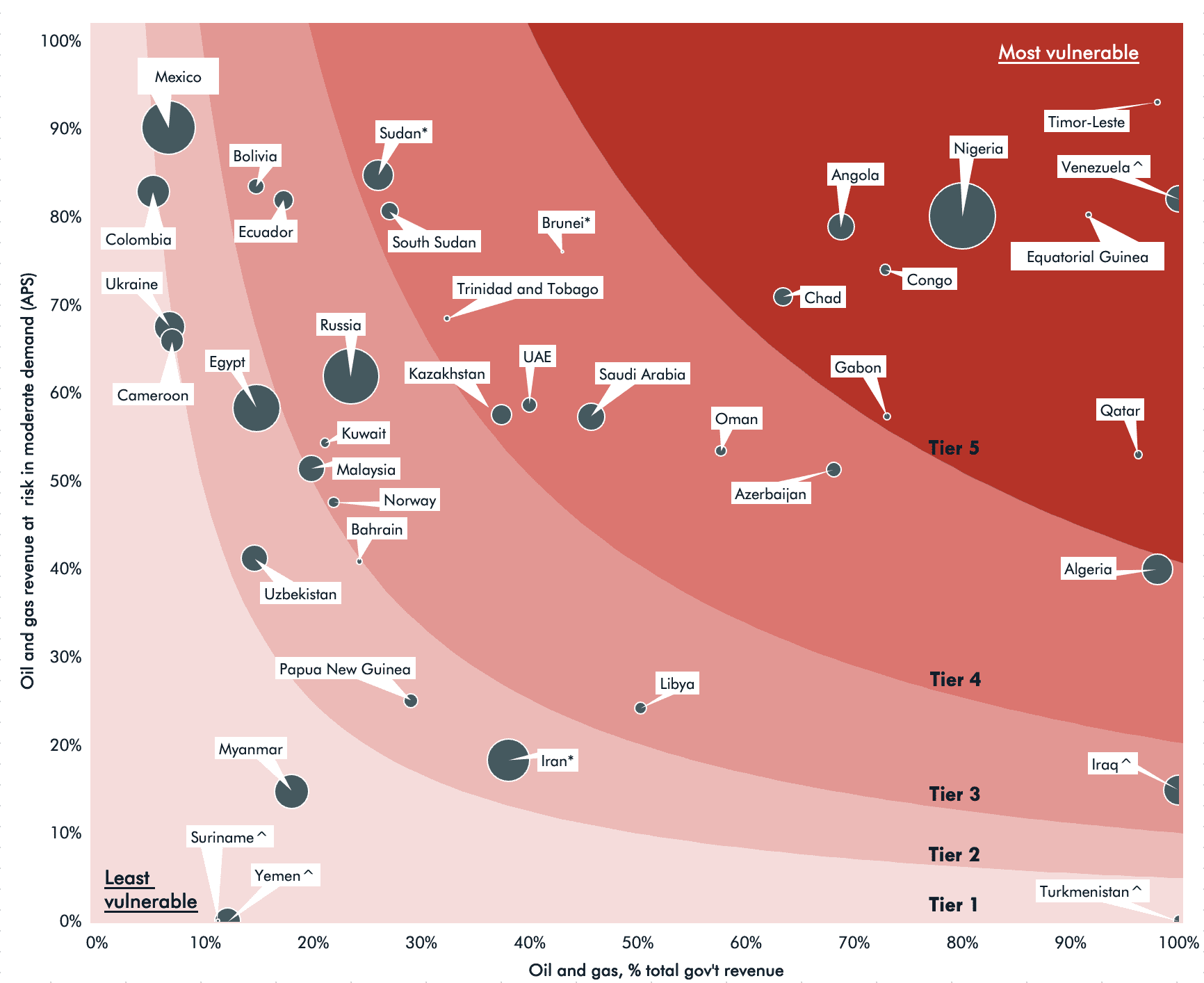 Fig 1 - Carbon Tracker Initiative